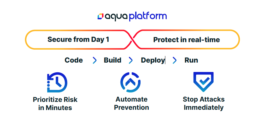 Aqua_WhitePaper_002_CNAPP-Solution-Brief Aqua_WhitePaper_002_CNAPP-Solution-Brief